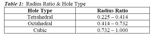 Properties of solids