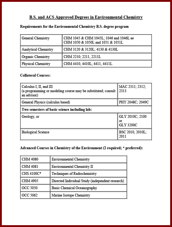 Degree Requirements - Department of Chemistry & Biochemistry