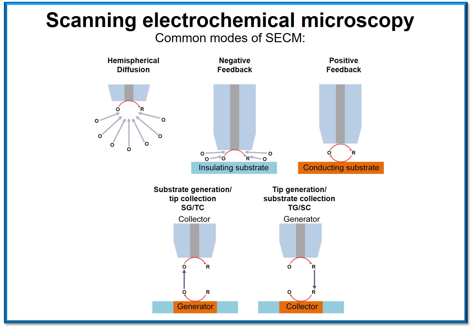 Research – Lazenby Laboratory